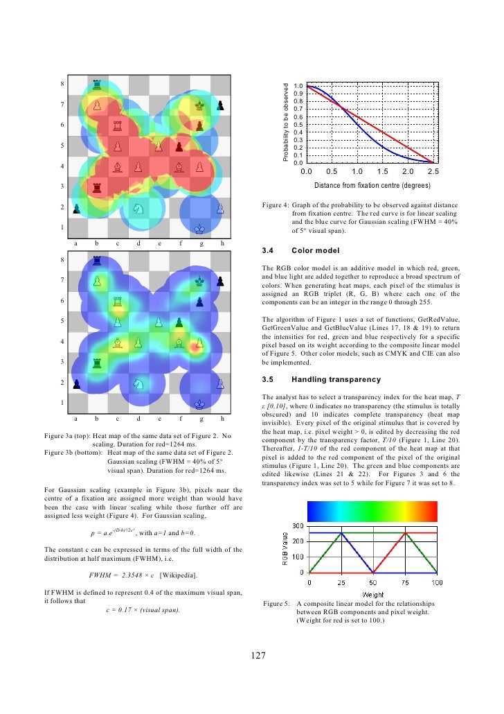 Blignaut Visual Span And Other Parameters For The Generation Of Heatm…