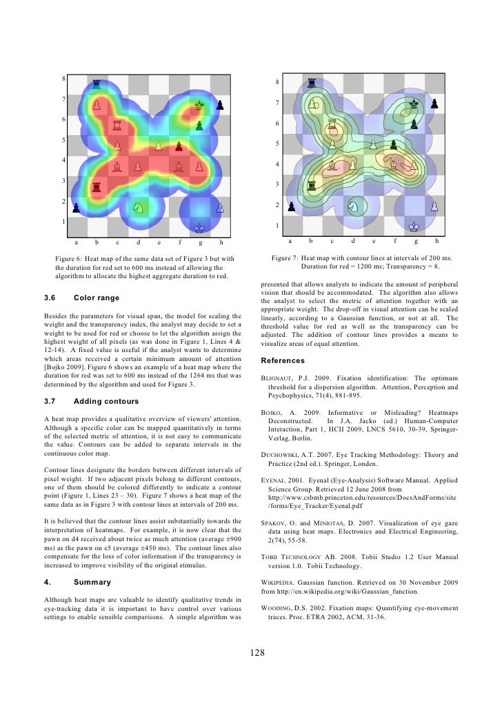 Blignaut Visual Span And Other Parameters For The Generation Of Heatm…