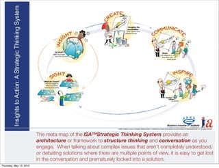 Accelerated Leadership - i2a Strategic Thinking | PDF