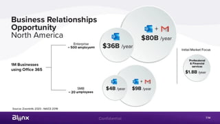 Bliinx Pitch Deck | PDF