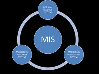 What are the components of a modern marketing information system | PPT
