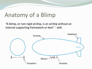 Blimps | PPTX
