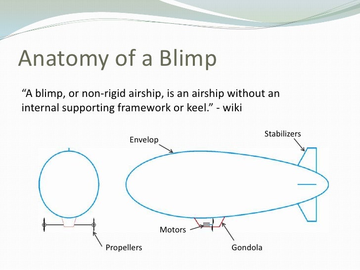 Blimps