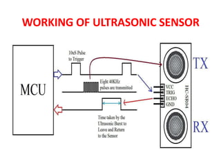 blind stick using ultrasonic sensor and alarm | PPT