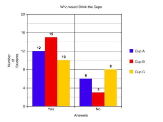 Blind Water Taste Test Results | PPT