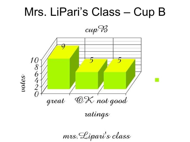 Blind Water Taste Test Results | PPT