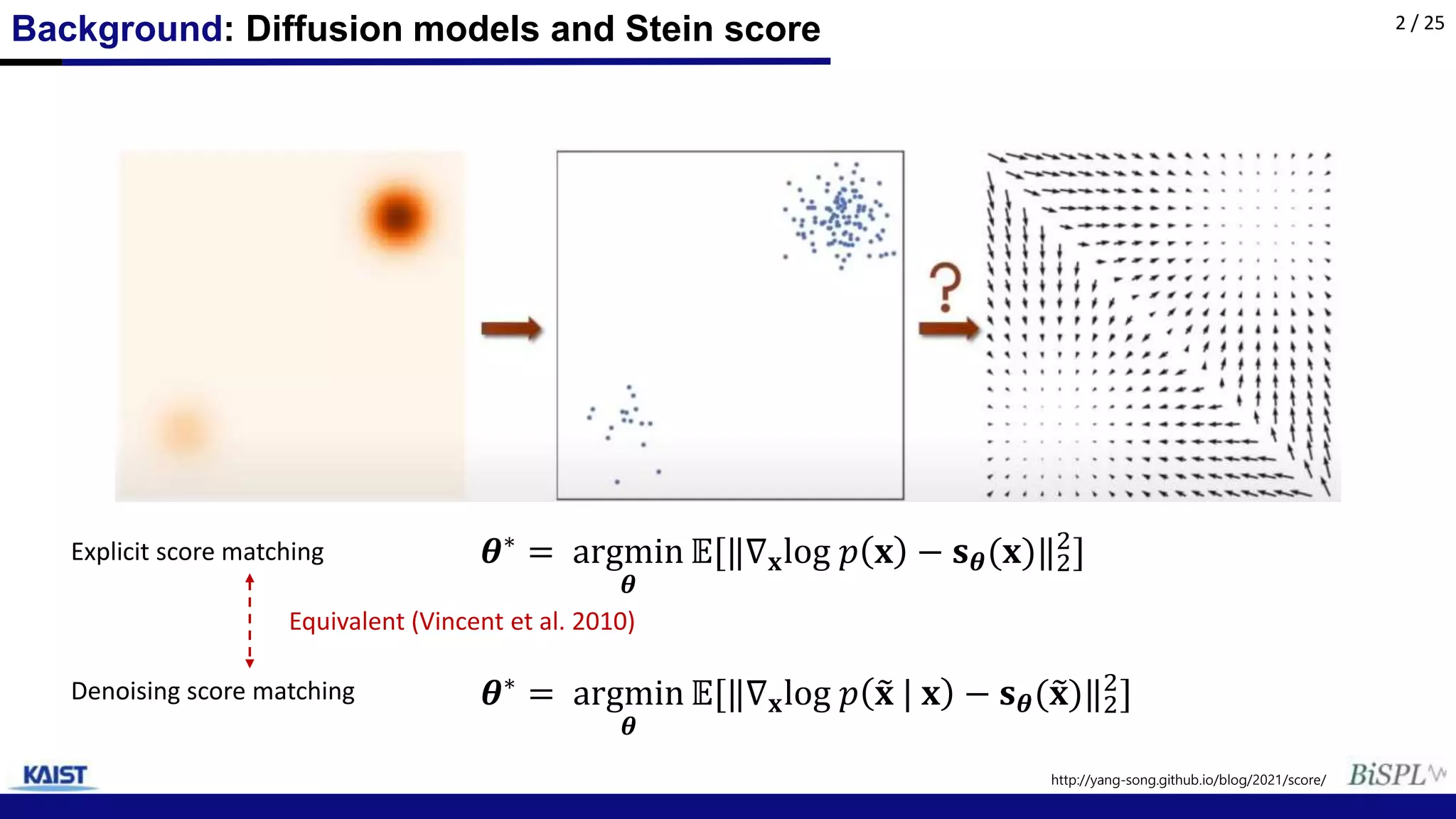 BlindDPS_presentation_silde.pptx | Free Download