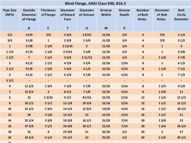 Blind Flange dimensions by Sandco Metal Industries