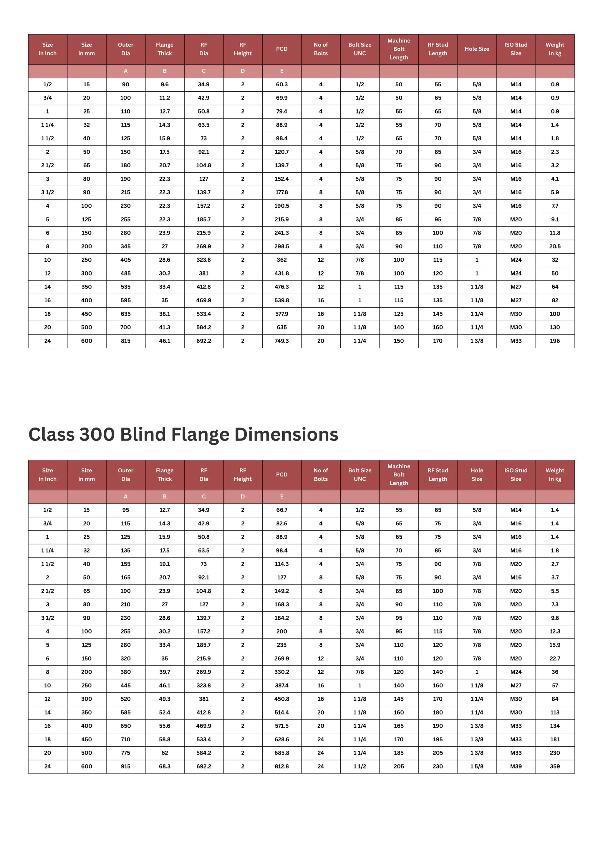 Blind Flange Dimensions – Class 150 to Class 2500.pdf
