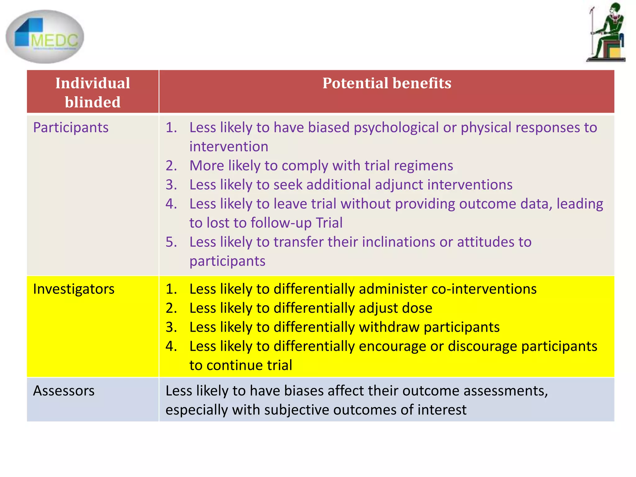 Blinding in clinical trials | PPTX