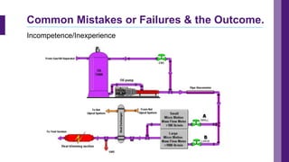 blinding-deblinding-best-practices-lessons-from-of-adnoc-gas-processing ...