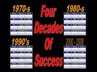 Blind interview | PPT | Business and Finance