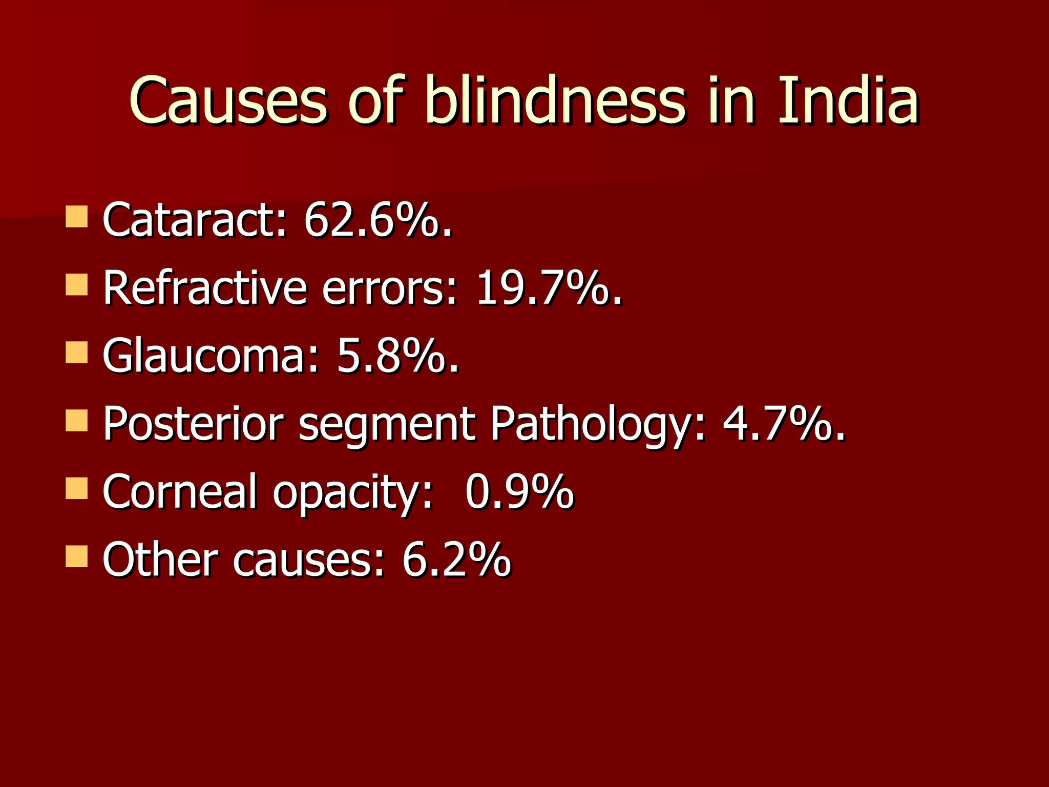 Blindness | PPT