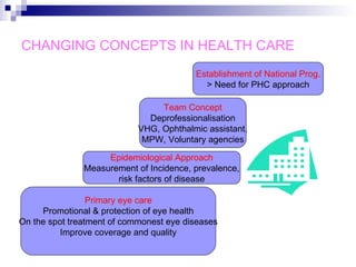 Blindness Prevention and Control | PPT