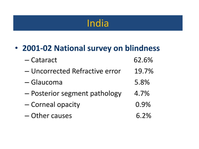 Blindness | PPTX