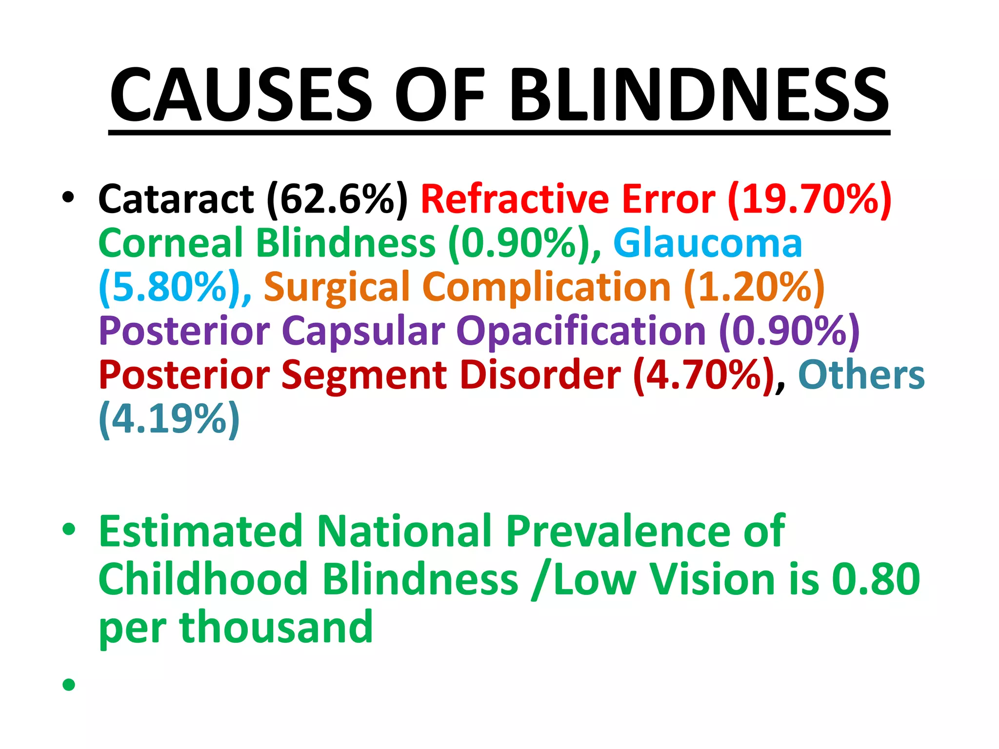 BLINDNESS CONTROL PROGRAMME-INDIA | PPTX
