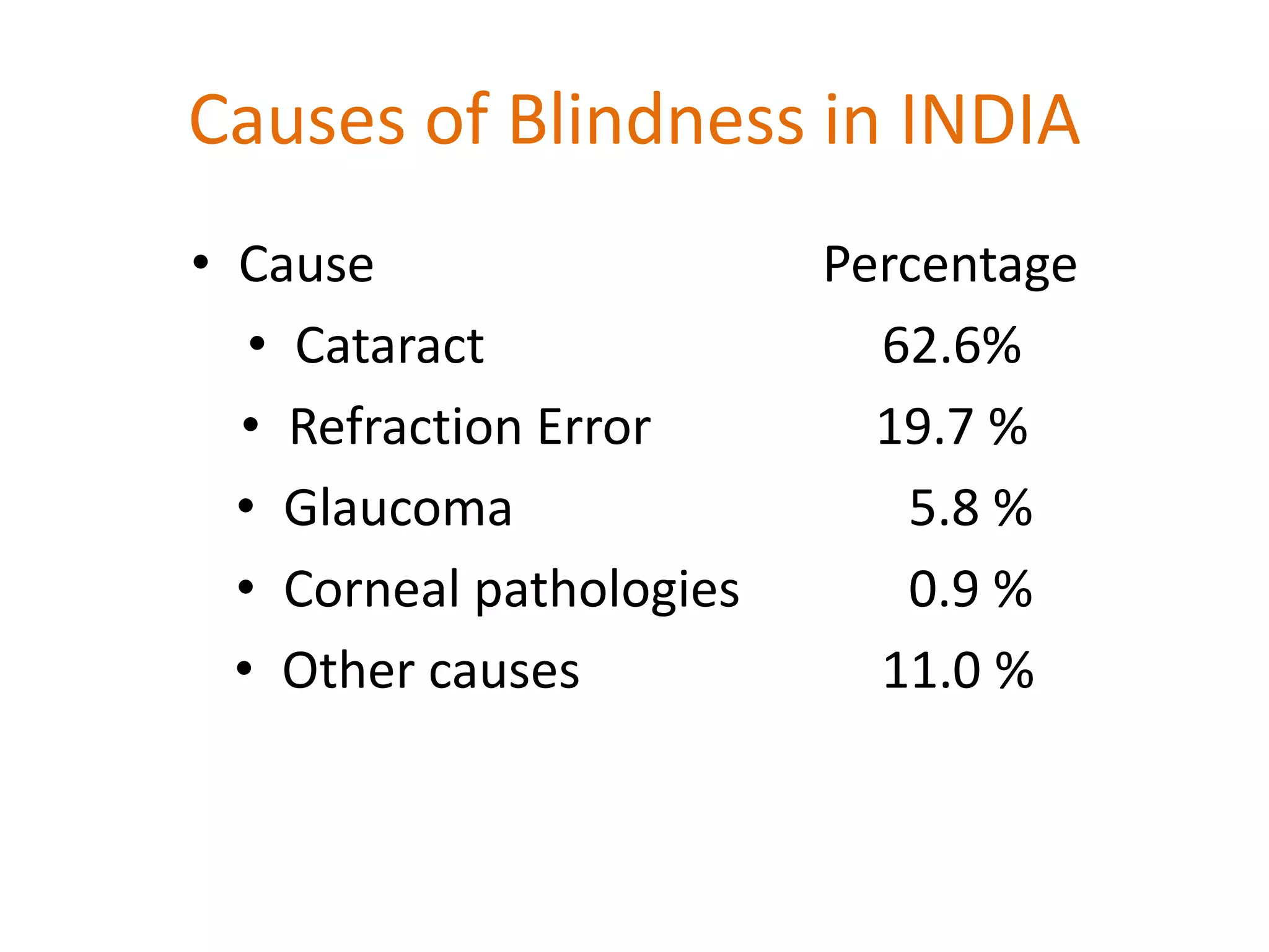 Blindness | PPTX