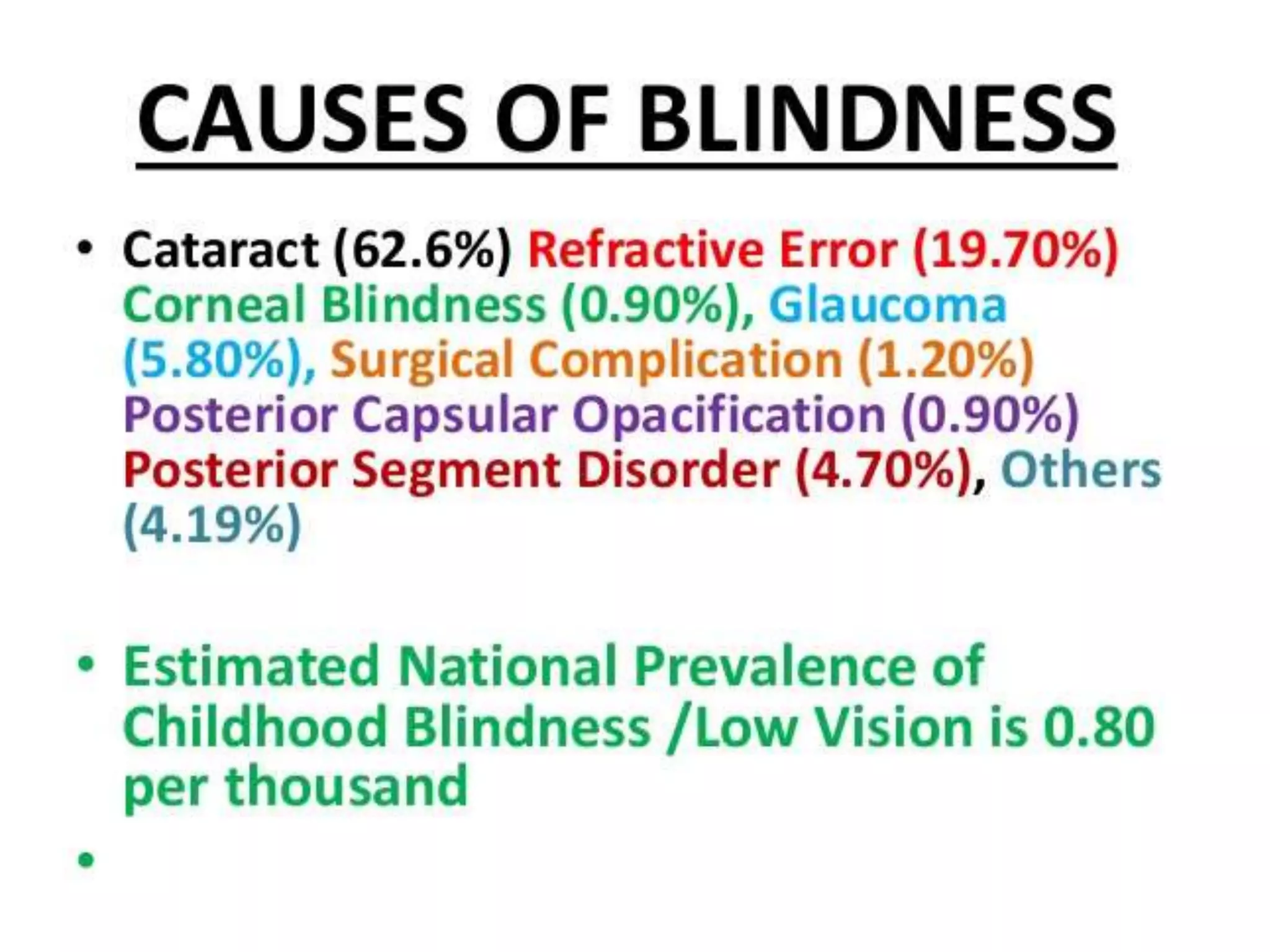 Blindness control program | PPTX