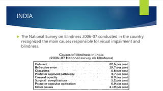 Blindness | PPTX