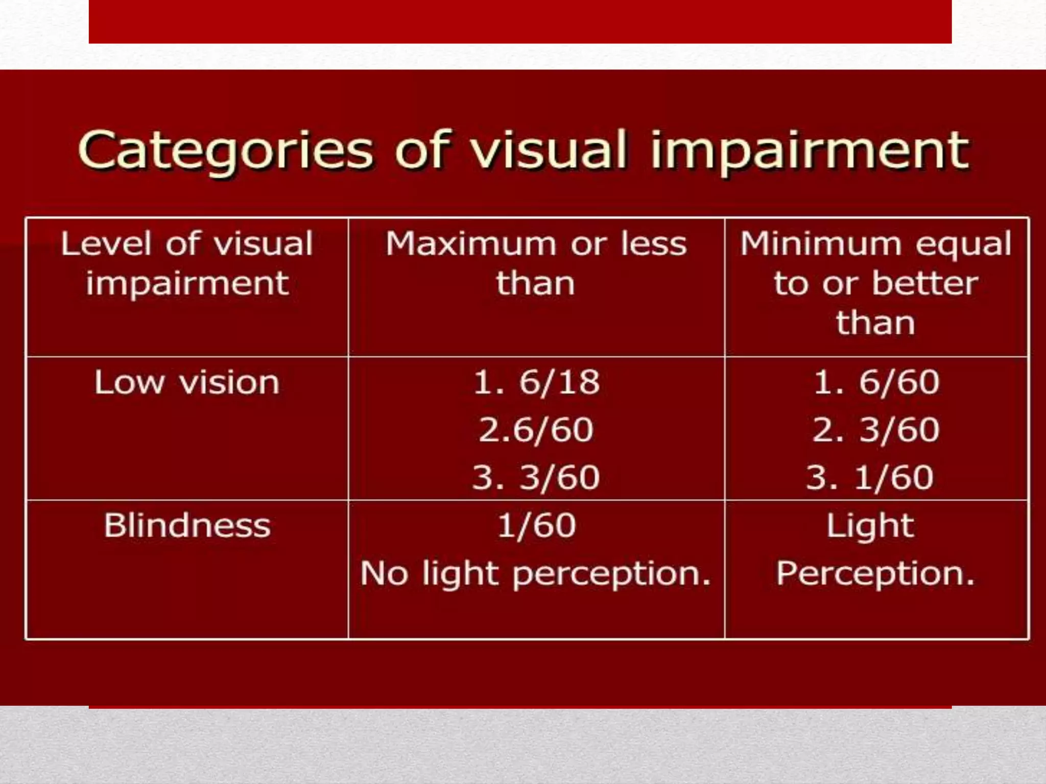 Blindness Lecture | PPTX