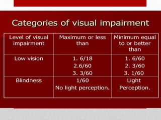 Blindness Lecture | PPT