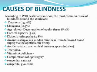Blindness Medical & Surgical Nursing.pptx