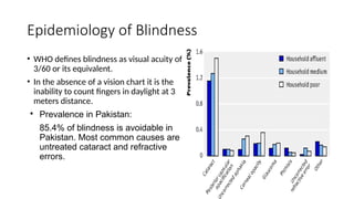Prevention of blindness. A presentation on ncds | PPTX