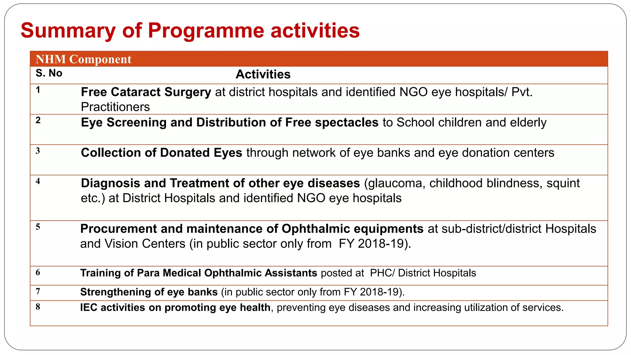 BLINDNESS and VISUAL IMPAIRMENT.ppt