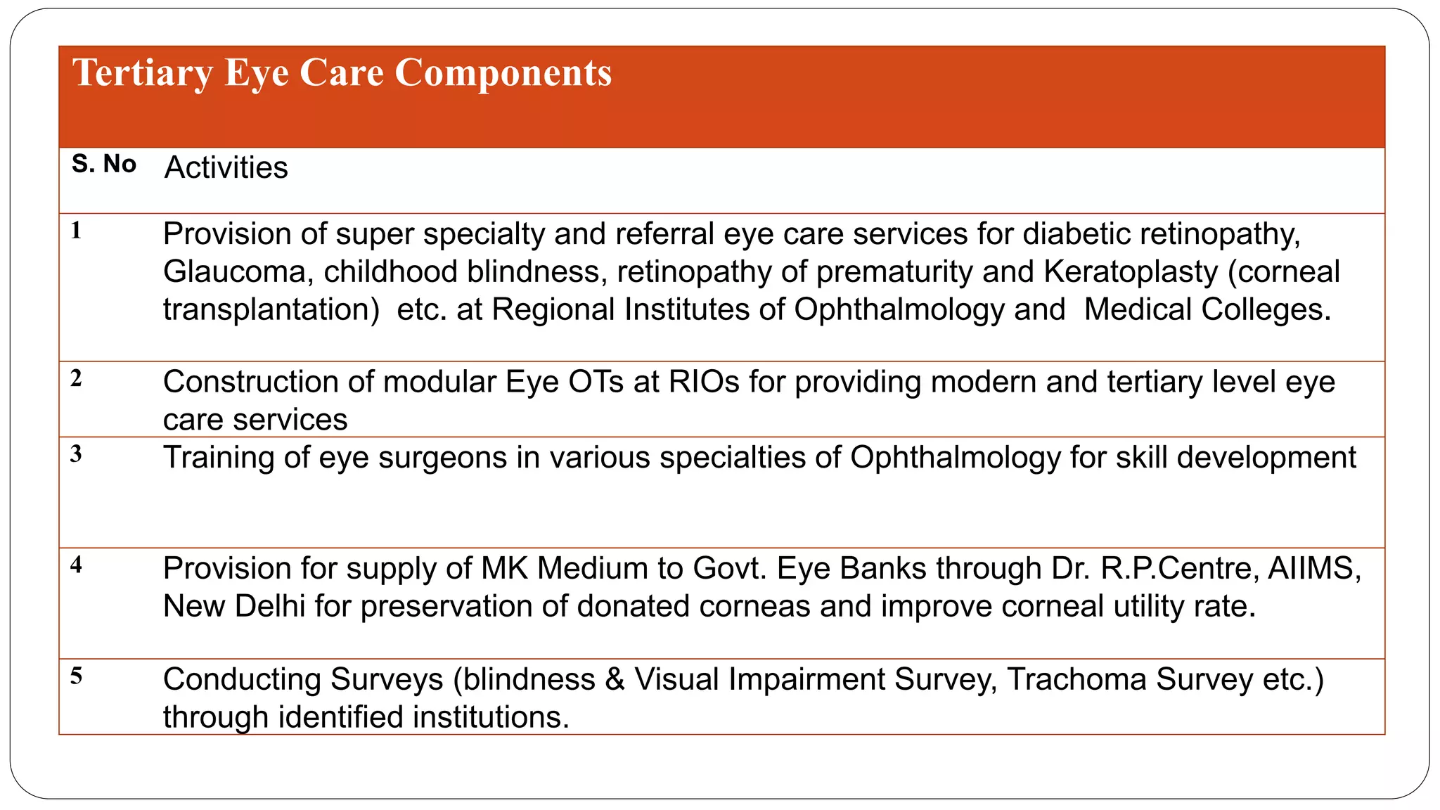 BLINDNESS and VISUAL IMPAIRMENT.ppt