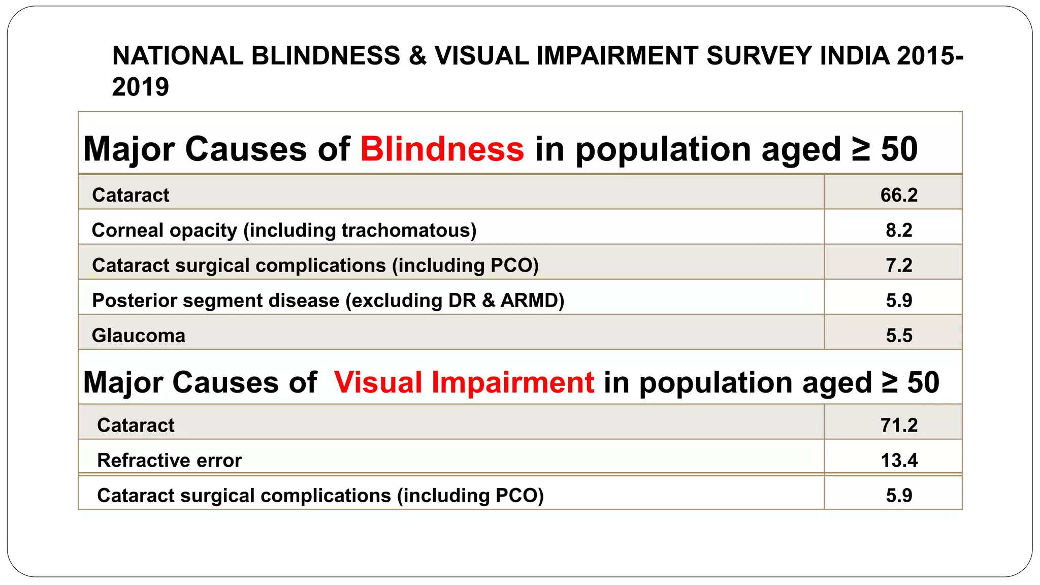 BLINDNESS and VISUAL IMPAIRMENT.ppt