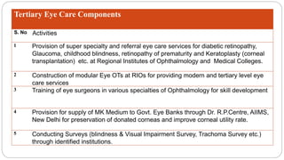 BLINDNESS and VISUAL IMPAIRMENT.ppt