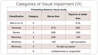 BLINDNESS and VISUAL IMPAIRMENT.ppt