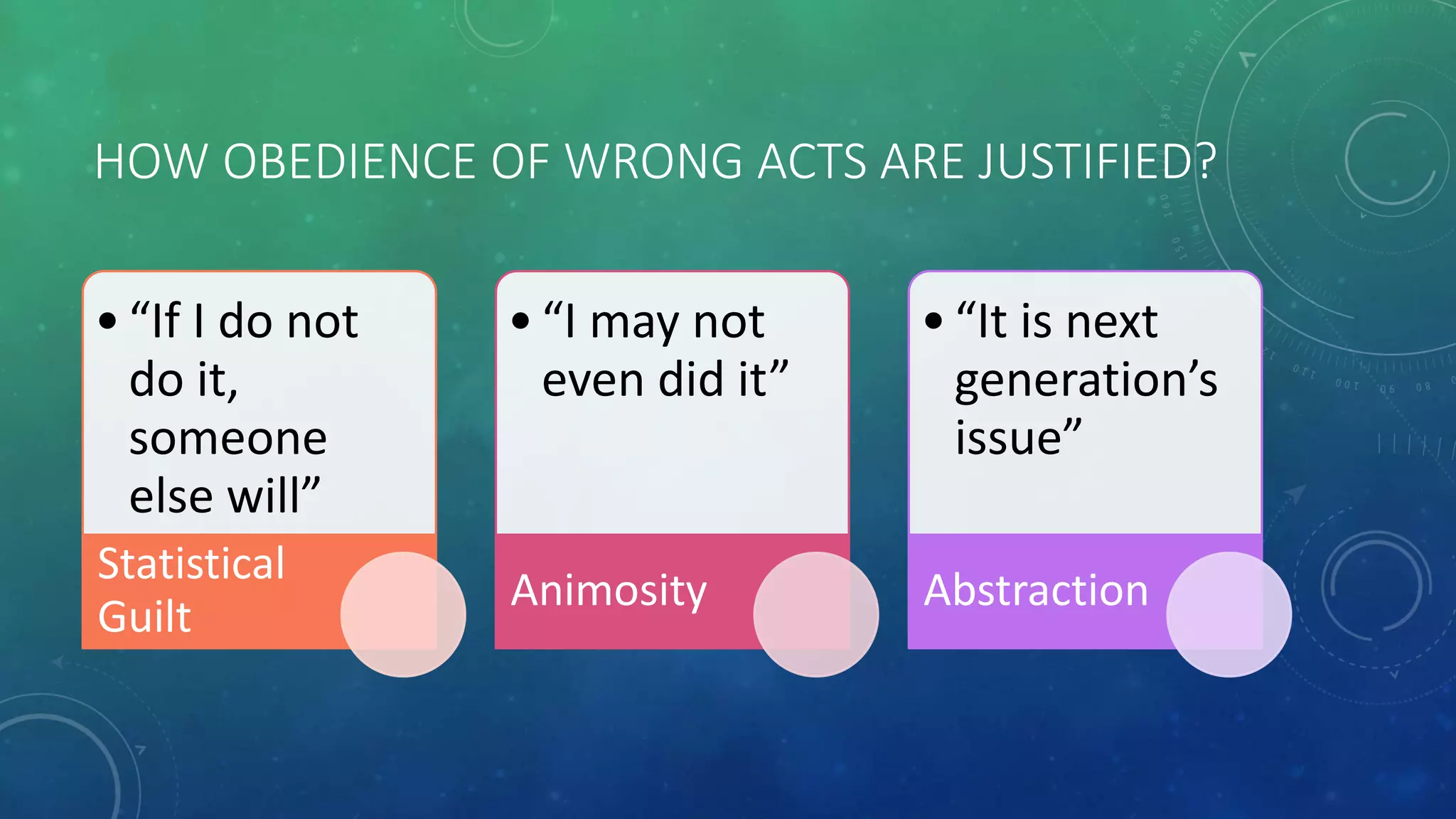Blind obedience: A Performance Buzzle | PPT