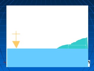 Blind pilotage lrg | PPT