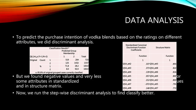 Blind product test- Market Research | PPT