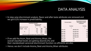 Blind product test- Market Research | PPT