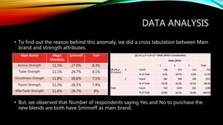 Blind product test- Market Research | PPT