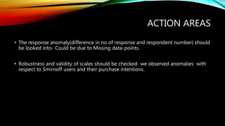 Blind product test- Market Research | PPT