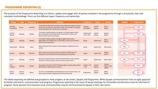 Blind scrum programme presentation | PPT