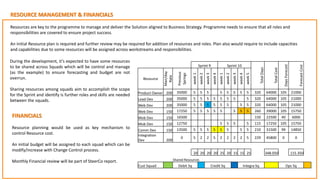 Blind scrum programme presentation | PPTX