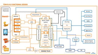 Blind scrum programme presentation | PPTX
