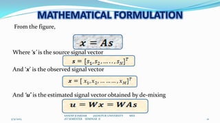 Blind signal processing presentation | PPTX | Digital Audio | Computer Software and Applications