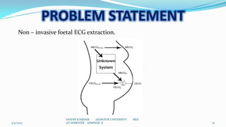 Blind signal processing presentation | PPTX
