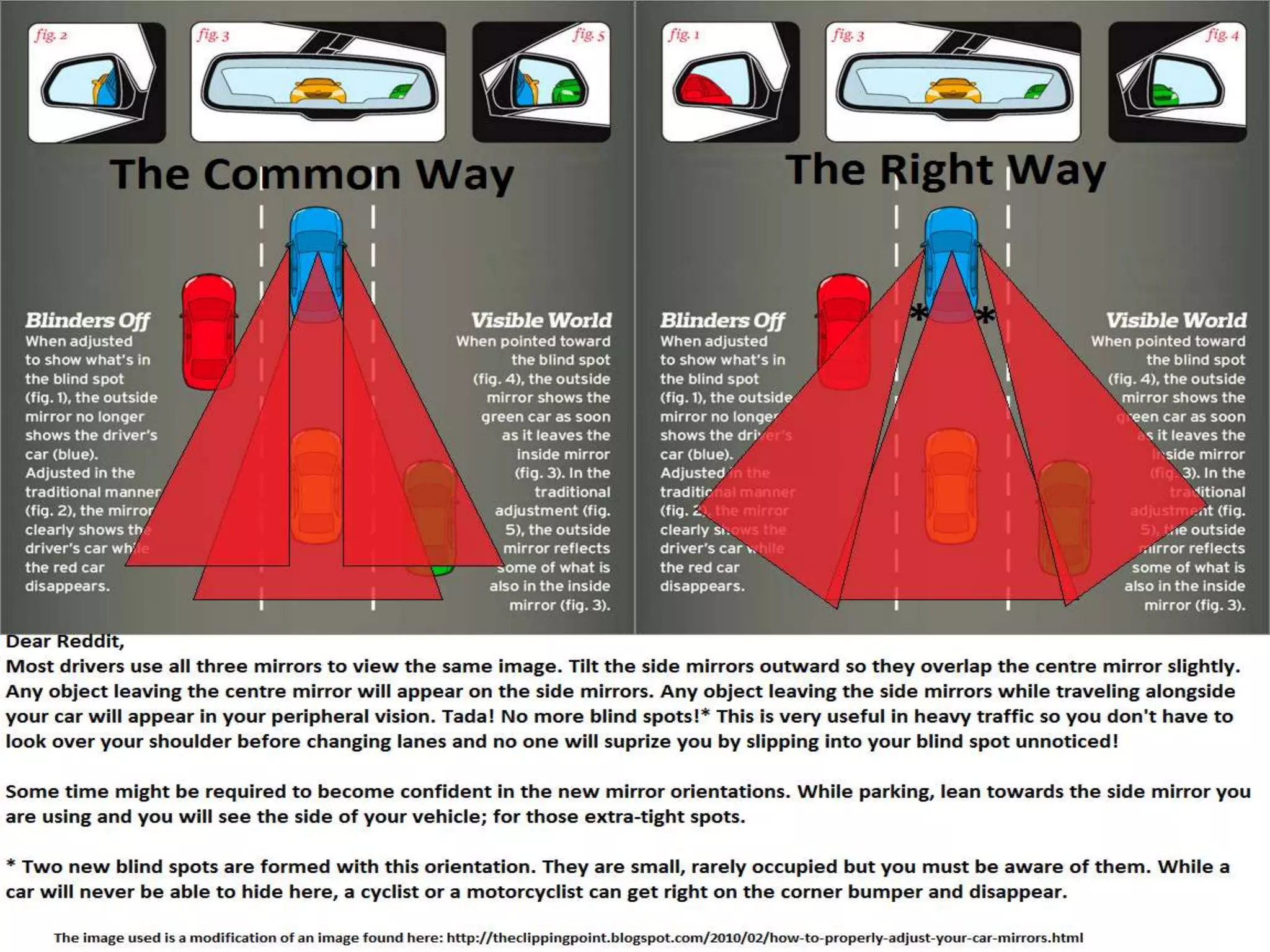 Blind spot ppt | PPTX