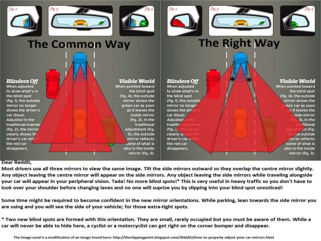 Blind Spot Ppt