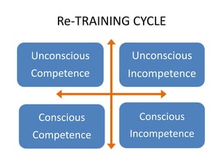 Blind spots | PPT | Free Download