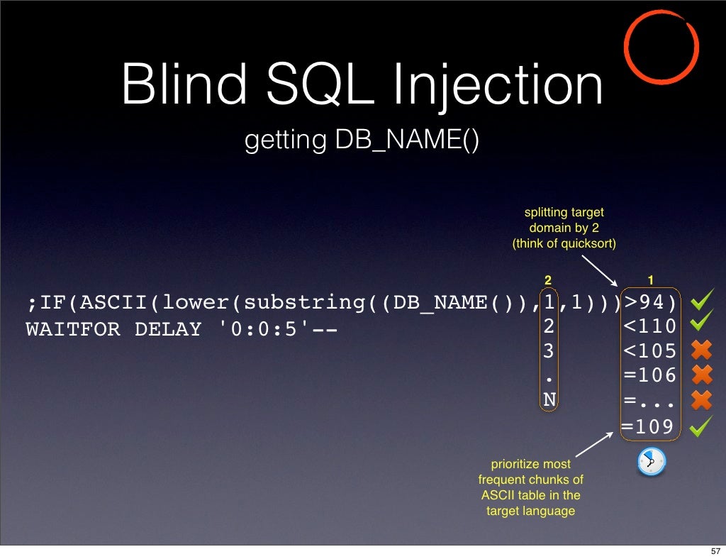 Not so blind SQL Injection