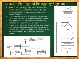 Smart walking Stick for blinds | PPTX | Computer Peripherals | Computing