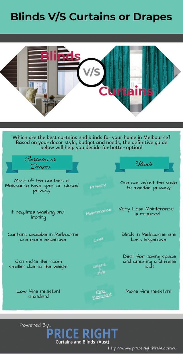 Blinds VS Curtains or Drapes | PDF | Interior Decorating | Home & Garden