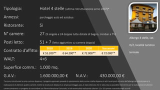 Blind Teaser Real Estate opportunity 1-2018 | PDF